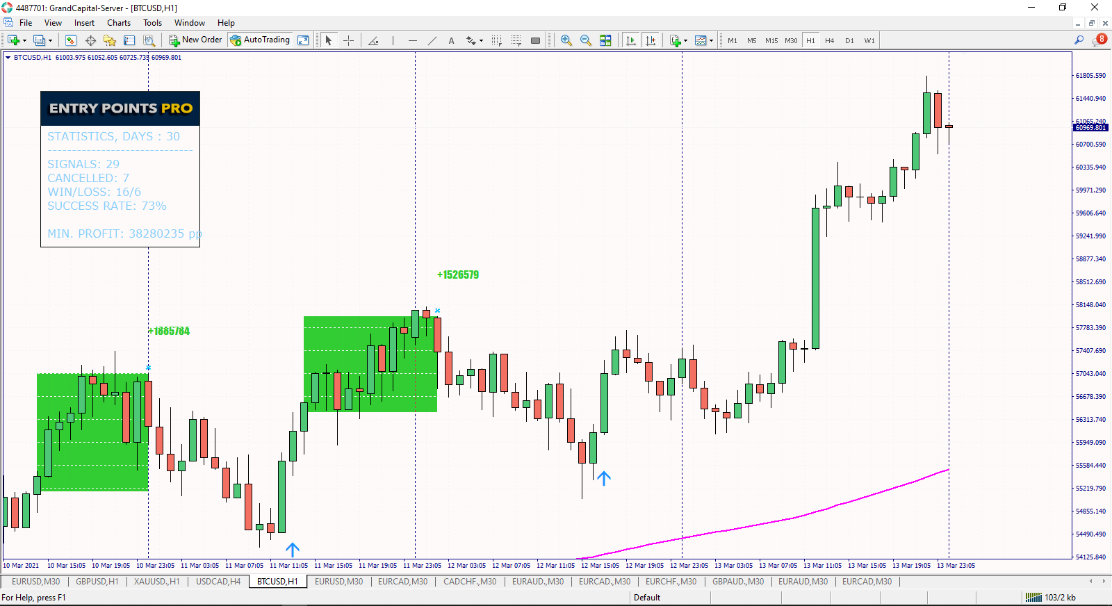 Comments | Entry Points Pro | Buy Trading Indicator for MetaTrader 4