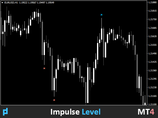 Купите Технический индикатор 'UPD1 Impulse Level' для MetaTrader 4 в магазине MetaTrader Market