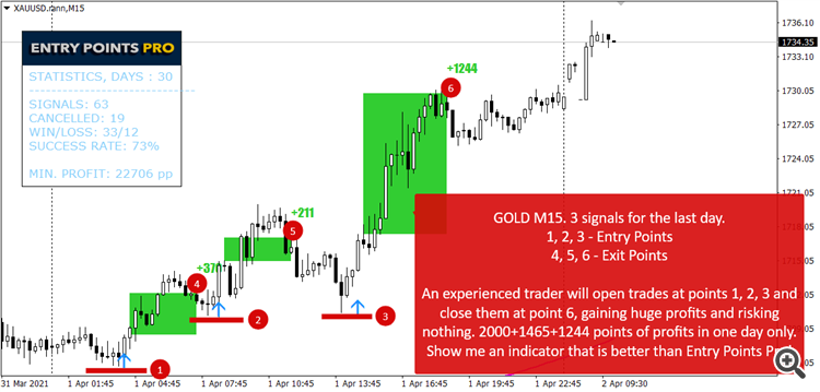 Comments | Entry Points Pro for MT5 | Buy Trading Indicator for ...