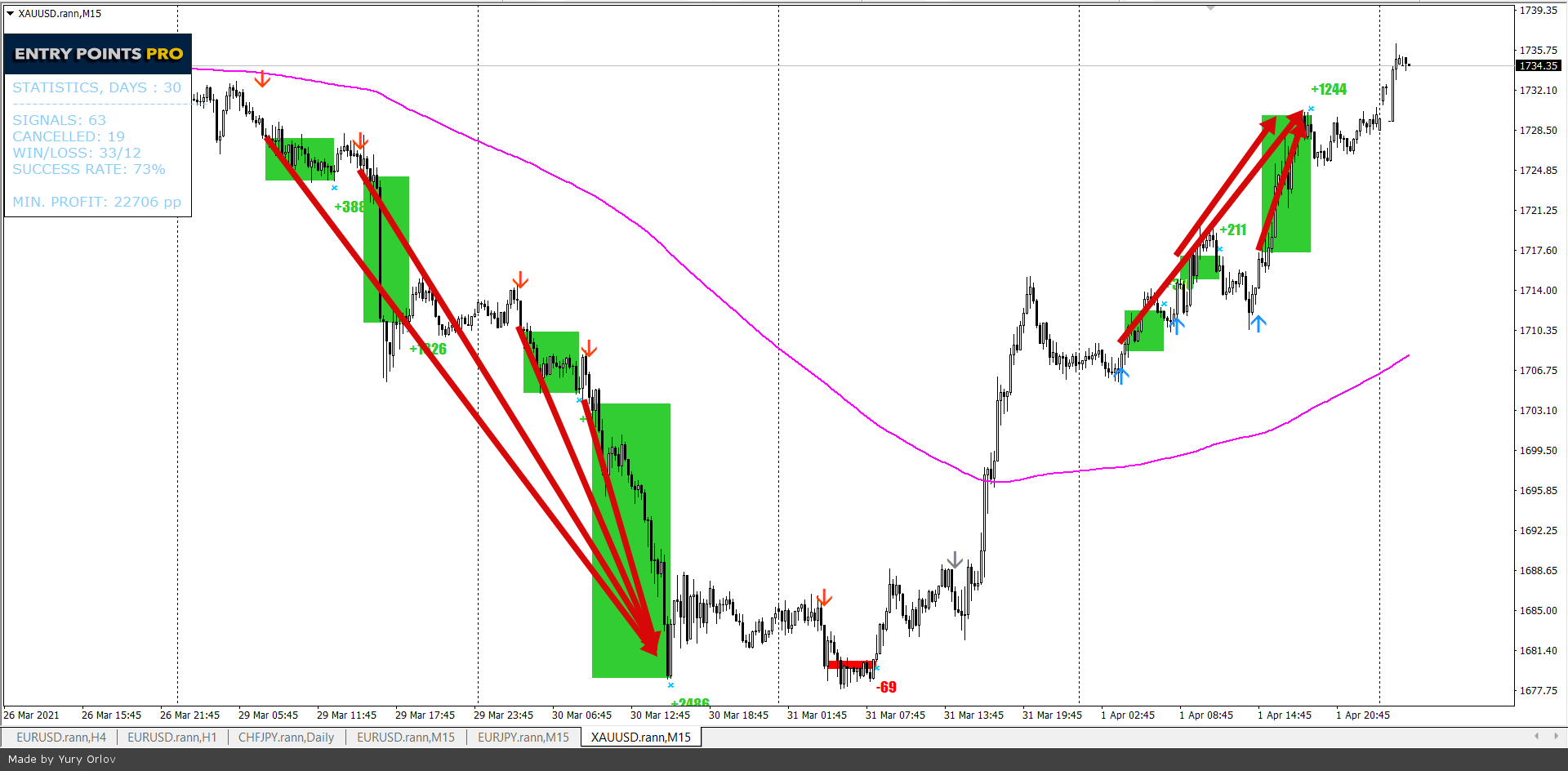 Comments | Entry Points Pro for MT5 | Buy Trading Indicator for ...