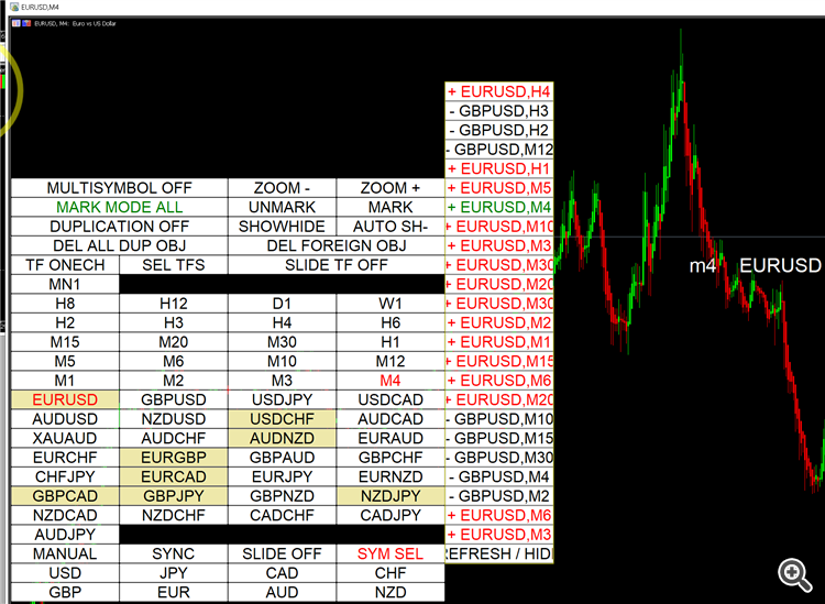 Comments | Charts symbol changer and synchronizer MT5 | Buy Trading ...