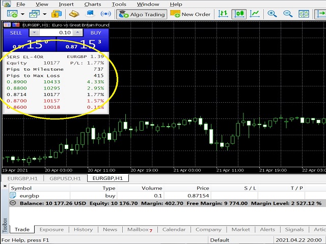 Assistant 5ers Aggressive Evaluation Programs MT4 | Buy Trading Utility ...