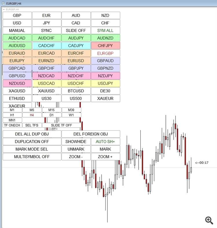 Comments | Charts symbol changer and synchronizer | Buy Trading Utility ...