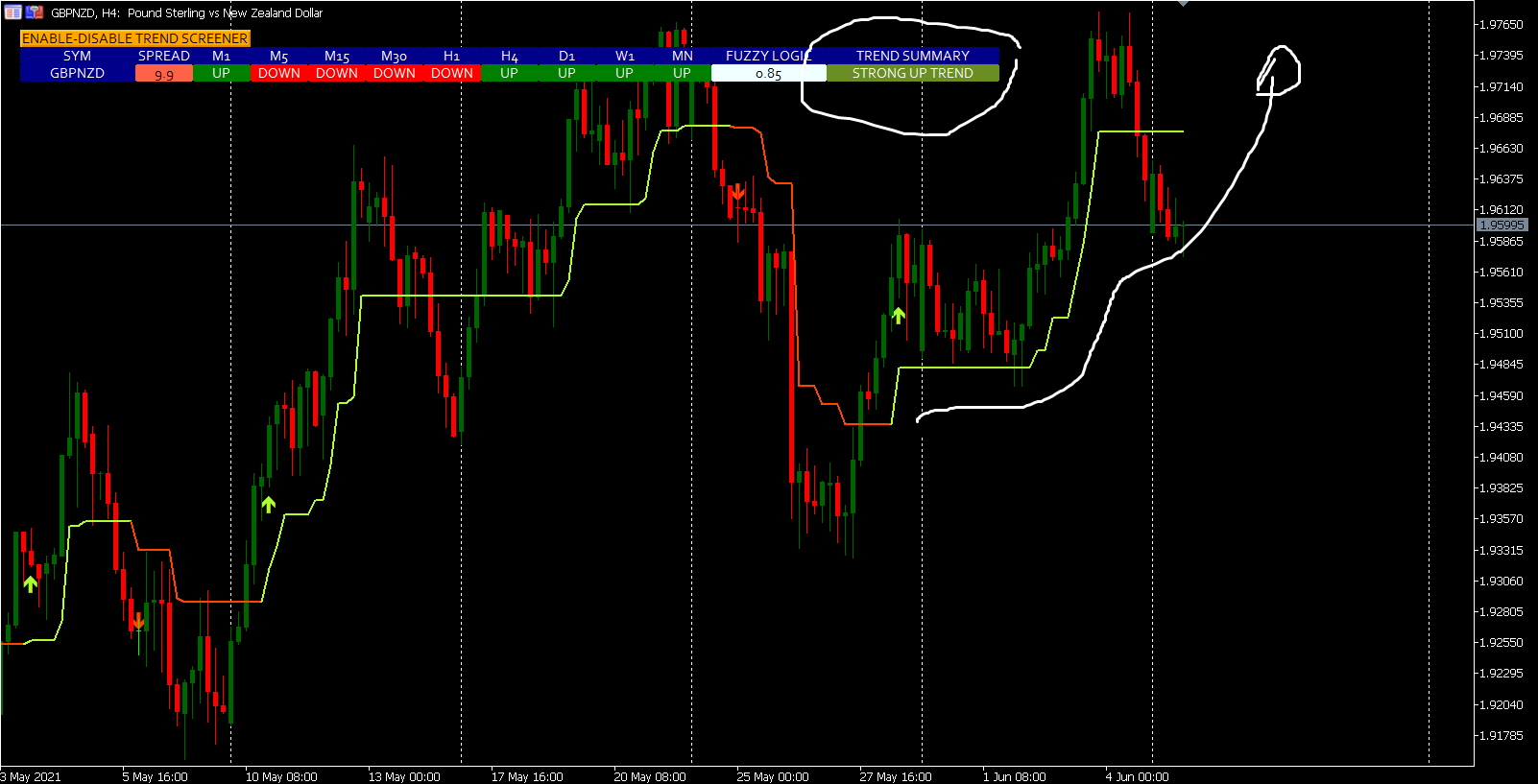 Comments | Trend Screener Pro MT5 | Buy Trading Indicator for MetaTrader 5