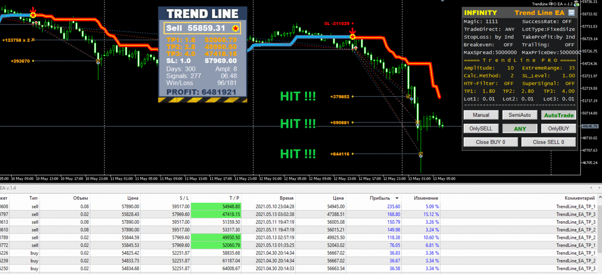 Comments | TrendLine PRO MT4 | Buy Trading Indicator for MetaTrader 4