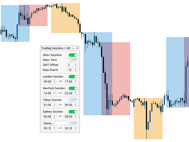 Buy the 'Trading Session Indicator' Trading Utility for MetaTrader 4 in ...