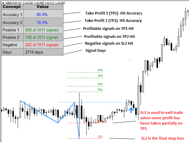 Download the 'M W Pattern Free' Technical Indicator for MetaTrader 4 in ...