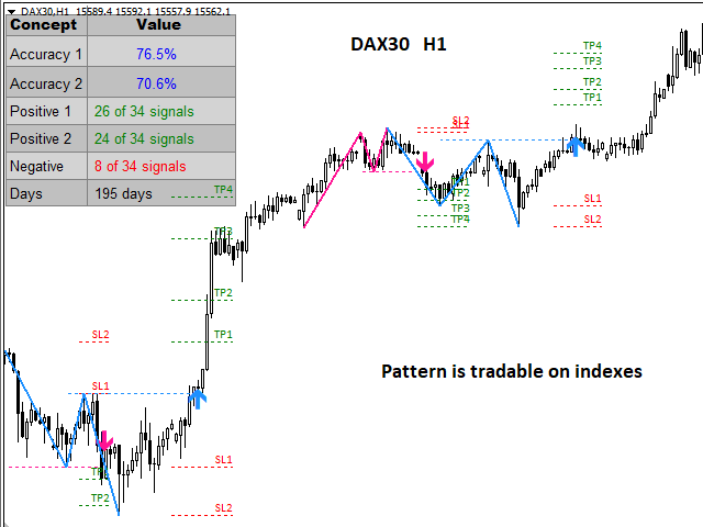 Download the 'M W Pattern Free' Technical Indicator for MetaTrader 4 in ...