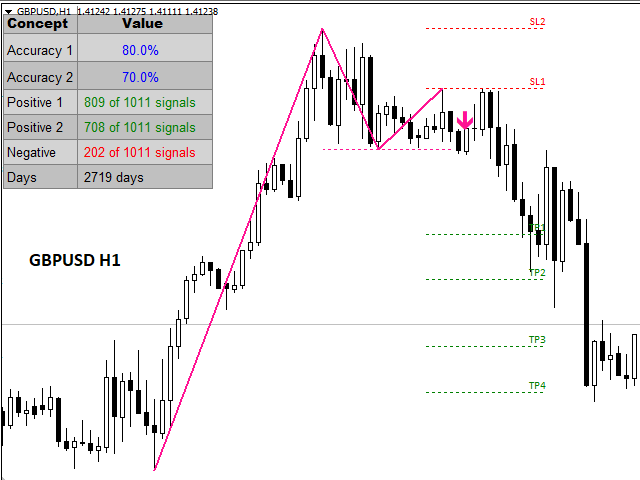Download the 'M W Pattern Free' Technical Indicator for MetaTrader 4 in ...