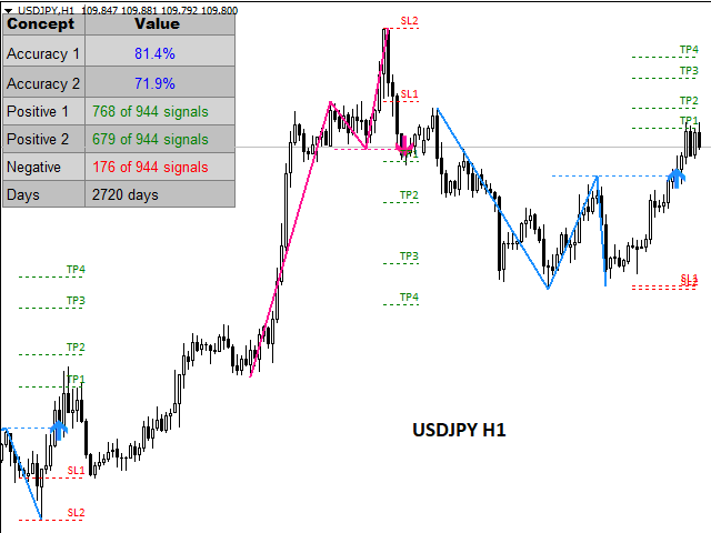 Download the 'M W Pattern Free' Technical Indicator for MetaTrader 4 in ...