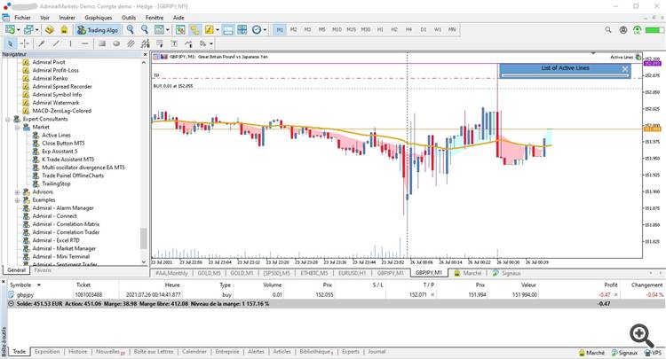 Comments | Active Lines | Buy Trading Utility for MetaTrader 5