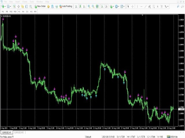 BOS Beam | Buy Trading Indicator for MetaTrader 4