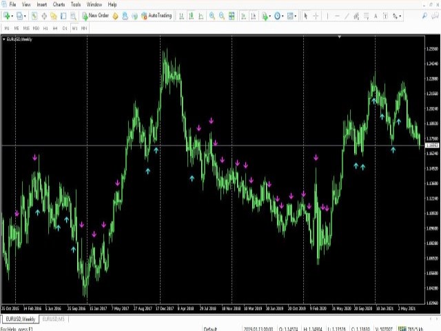 BOS Beam | Buy Trading Indicator for MetaTrader 4