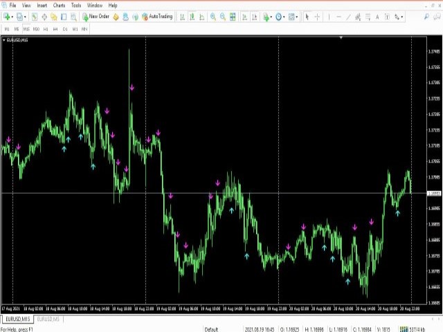 BOS Beam | Buy Trading Indicator for MetaTrader 4