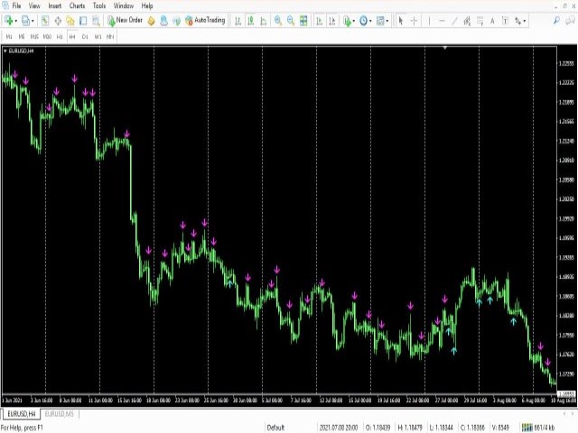 BOS Beam | Buy Trading Indicator for MetaTrader 4