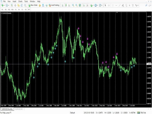 BOS Beam | Buy Trading Indicator for MetaTrader 4