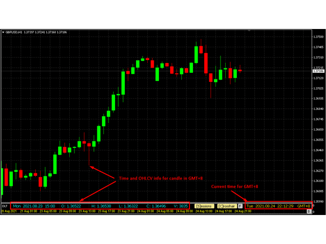 Buy the 'DLT Display Local Time' Trading Utility for MetaTrader 4 in ...