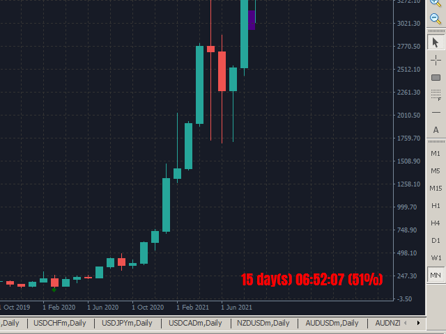 Buy the 'Candle Close Countdown' Technical Indicator for MetaTrader 4 ...