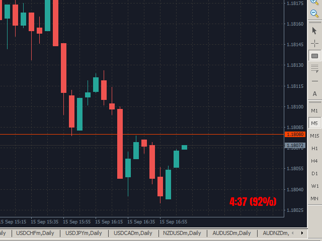 Buy the 'Candle Close Countdown' Technical Indicator for MetaTrader 4 ...