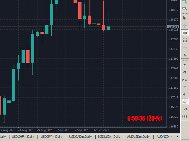 Buy the 'Candle Close Countdown' Technical Indicator for MetaTrader 4 ...