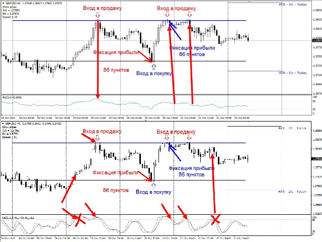 Buy the 'Volatility Vision' Technical Indicator for MetaTrader 4 in ...