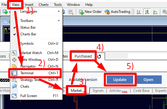 Comments | Supply and Demand Dashboard PRO | Buy Trading Indicator for ...