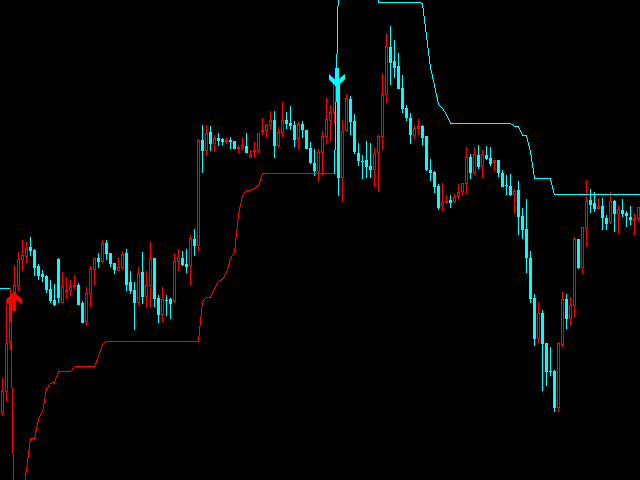 Download The Super Trend MT4 Technical Indicator For Metar 4 In Metar Market