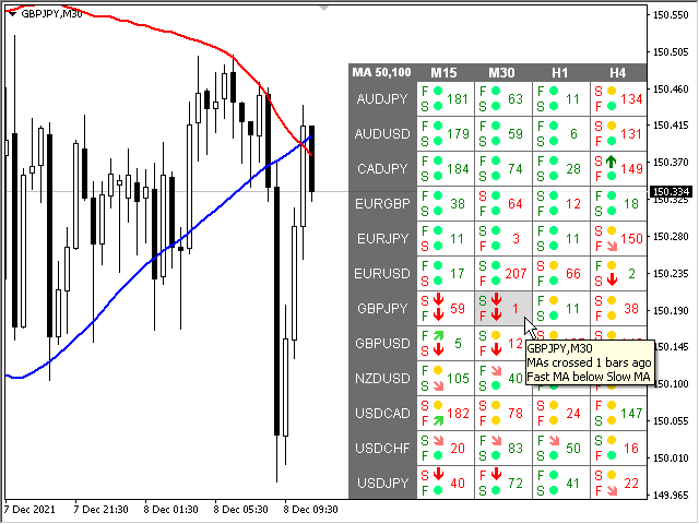在MetaTrader市场购买MetaTrader 4的'MA Dashboard' 技术指标