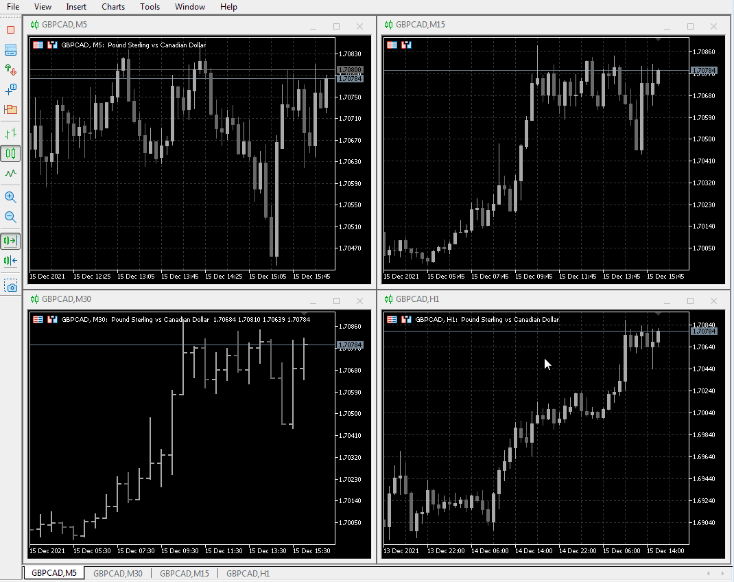 Comments | Charts symbol changer and synchronizer MT5 | Buy Trading ...