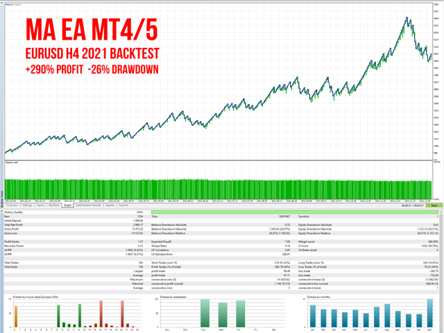 Buy the 'Moving Average EA MT5' Trading Robot (Expert Advisor) for ...