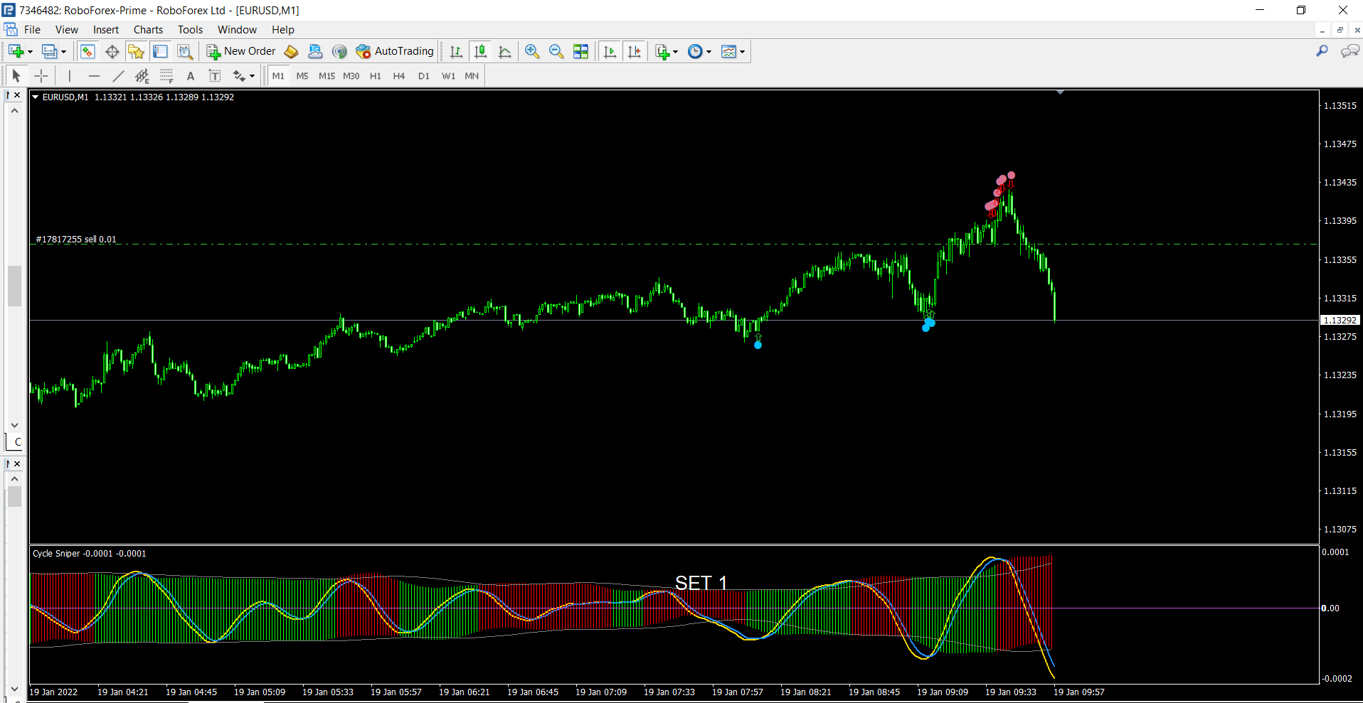 Comments | Cycle Sniper | Buy Trading Indicator for MetaTrader 4