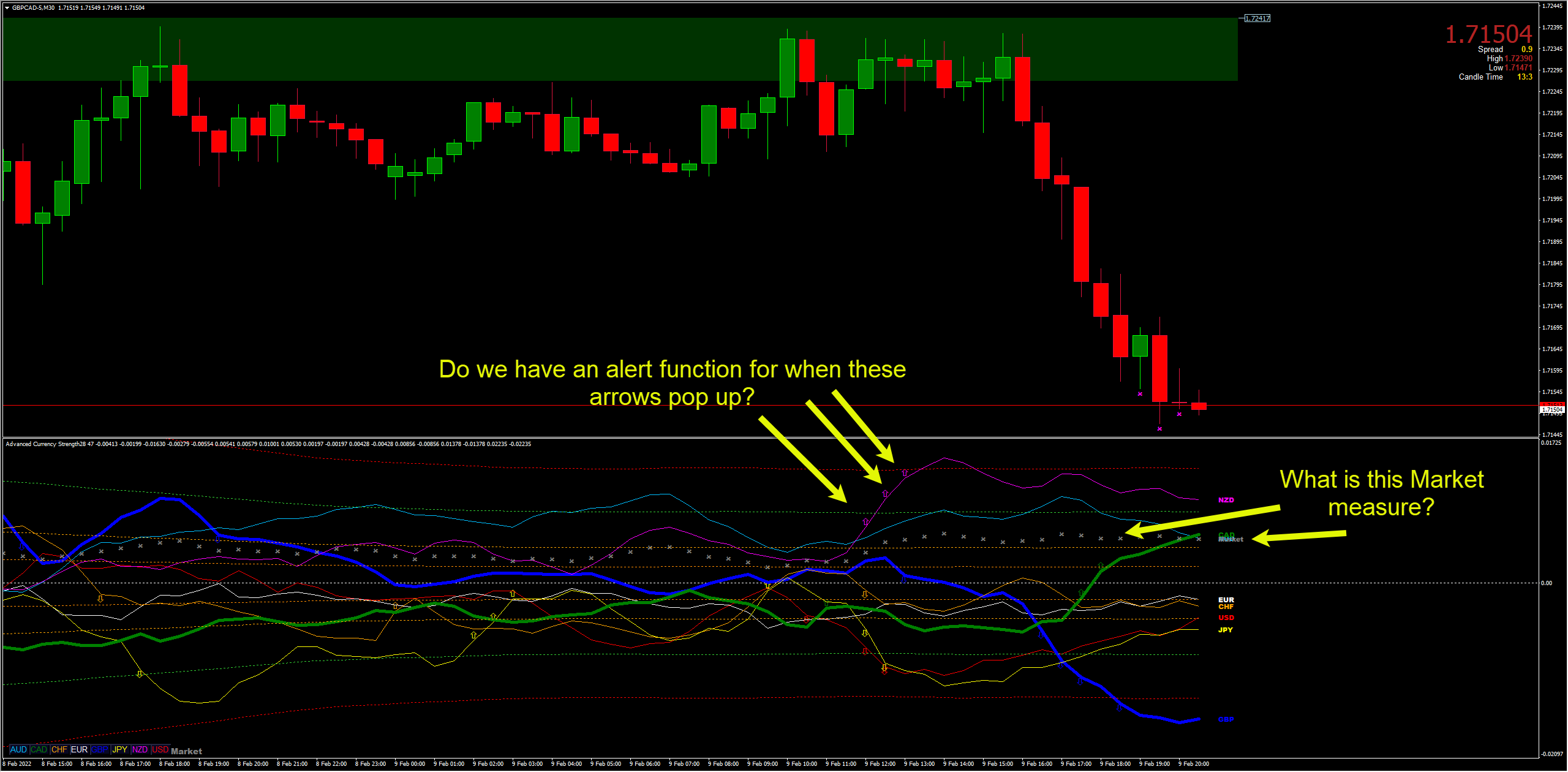 Comments | Advanced Currency Strength28 Indicator | Buy Trading ...
