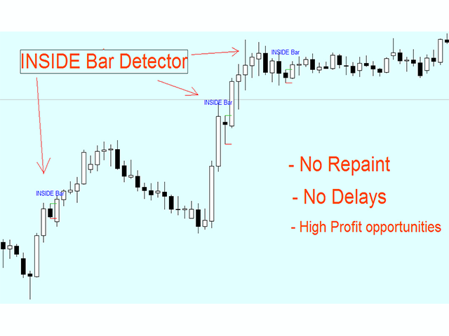 Compre Indicador técnico 'Inside Bar Pattern' para MetaTrader 4 en la ...