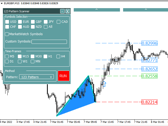 Download the 'Breakout Scanner 123 Pattern' Technical Indicator for ...