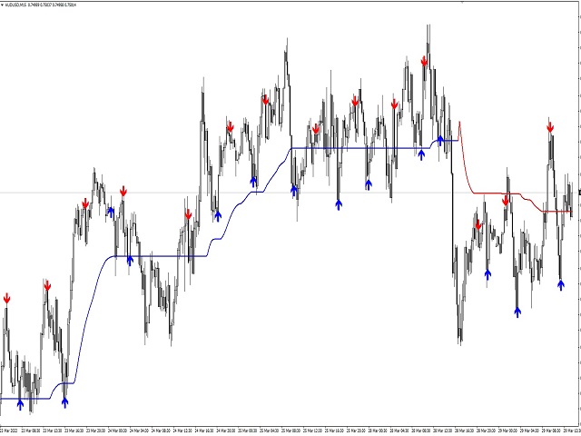 Купите Технический индикатор 'Day Trader Master' для MetaTrader 4 в ...