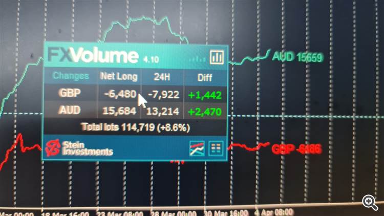 Comments | FX Volume | Buy Trading Indicator for MetaTrader 4