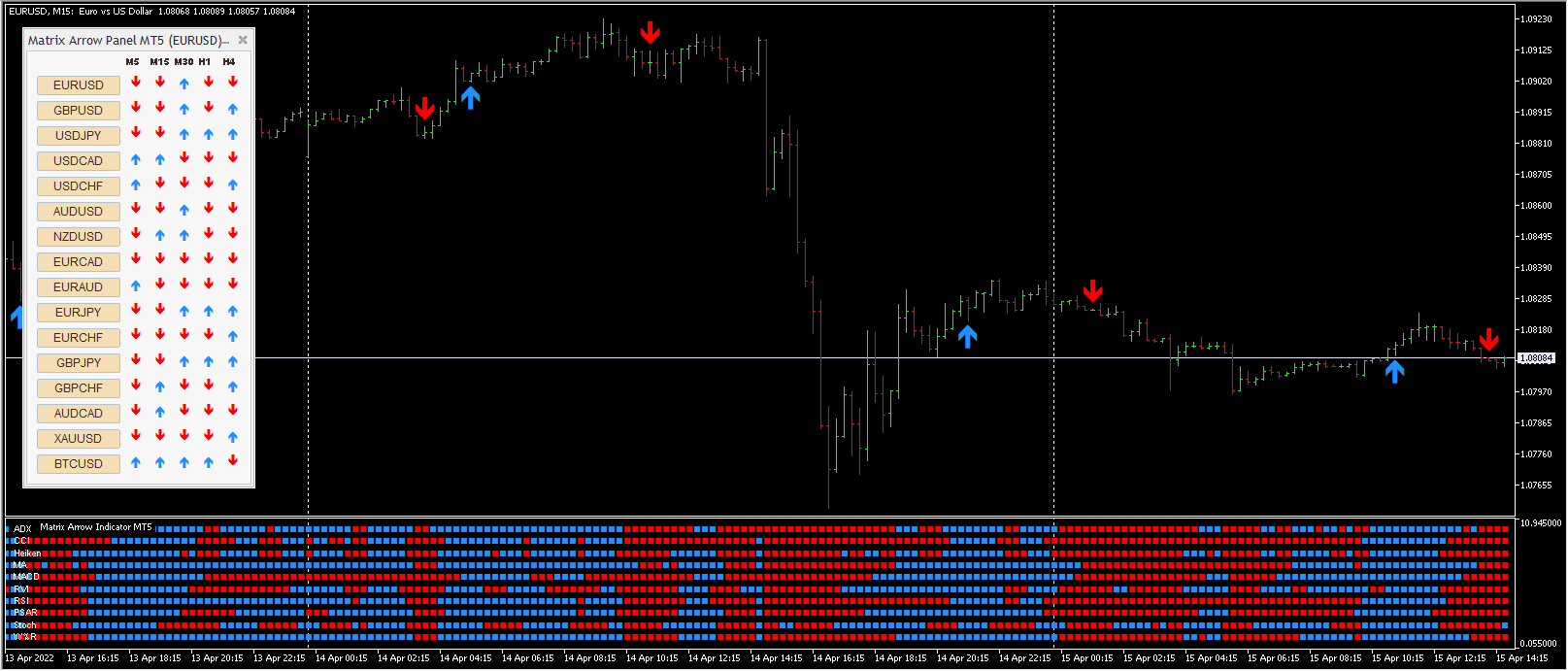 Comments | Matrix Arrow Indicator MT5 | Buy Trading Indicator for ...