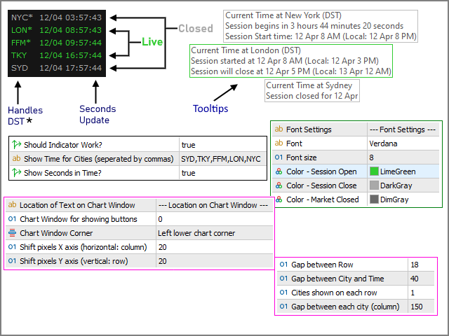 Download the 'Session Timer MT4' Trading Utility for MetaTrader 4 in ...