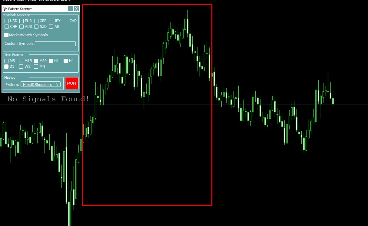 Comments | Quasimodo Pattern QM MT4 | Buy Trading Indicator for ...