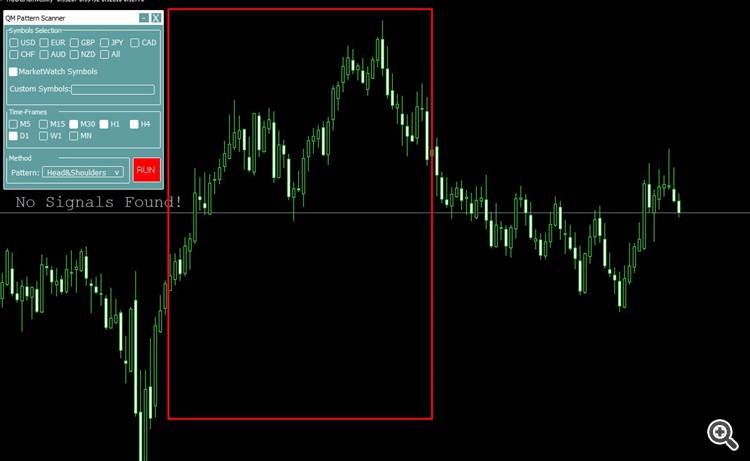 Comments | Quasimodo Pattern QM MT4 | Buy Trading Indicator for ...