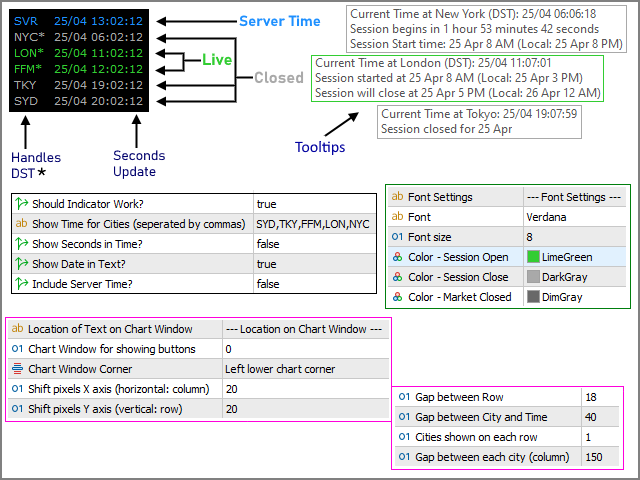 Download the 'Session Timer' Trading Utility for MetaTrader 5 in ...
