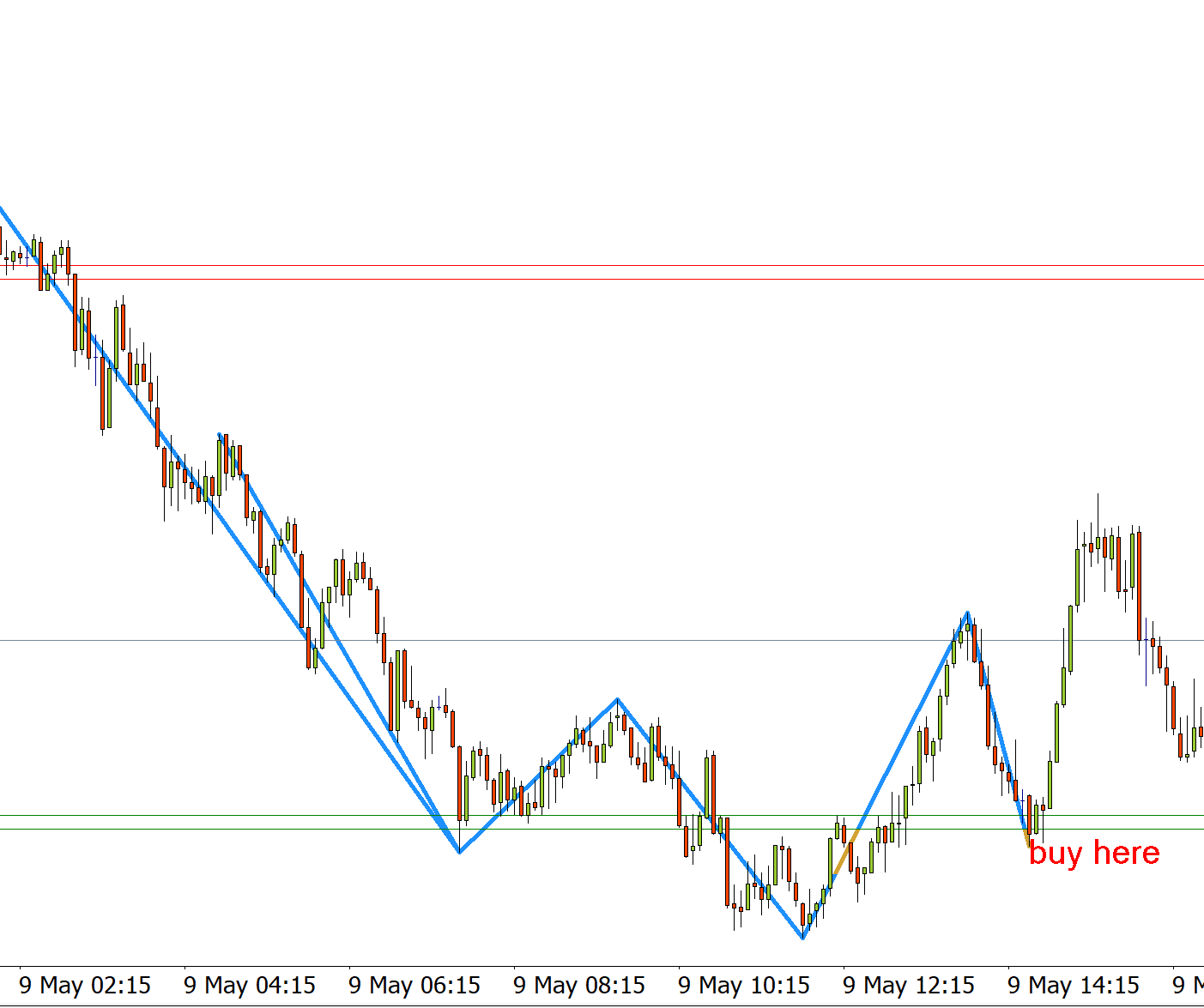 Comments | Quasimodo Pattern QM MT4 | Buy Trading Indicator for ...