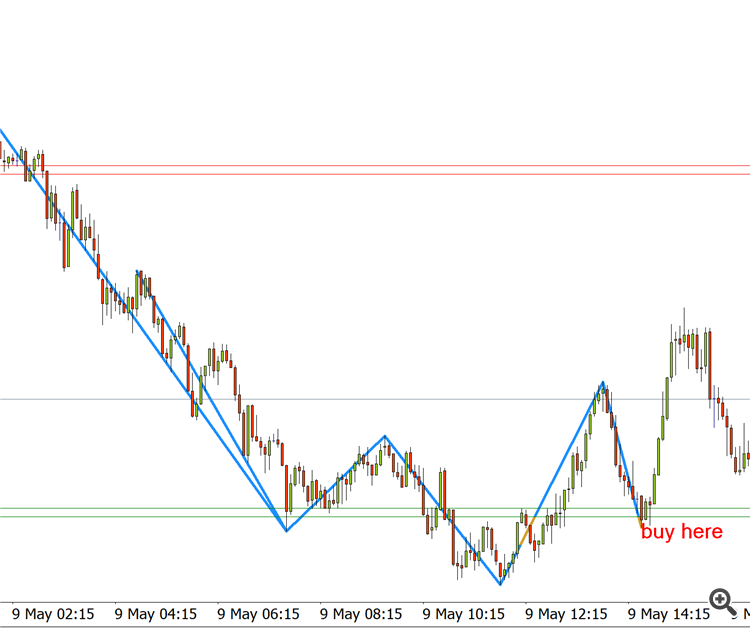 Comments | Quasimodo Pattern QM MT4 | Buy Trading Indicator for ...