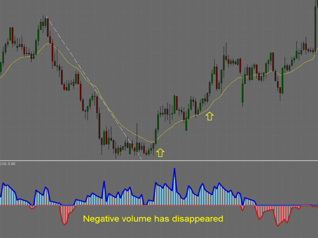 Buy the 'SmartMass MT5' Technical Indicator for MetaTrader 5 in ...