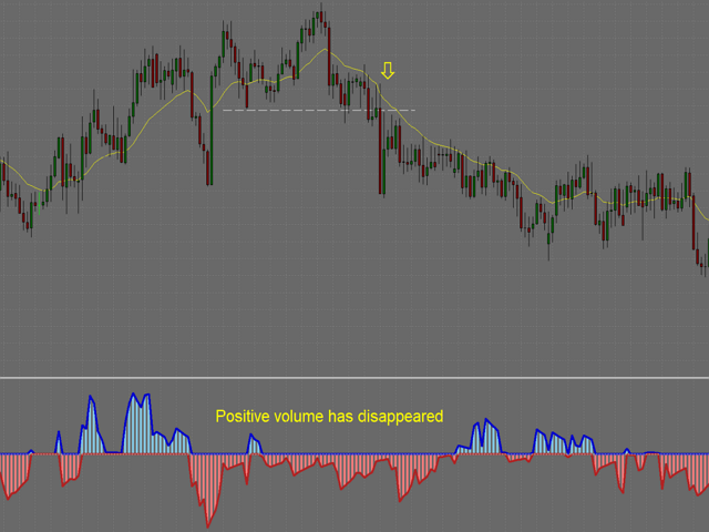Buy the 'SmartMass MT5' Technical Indicator for MetaTrader 5 in ...