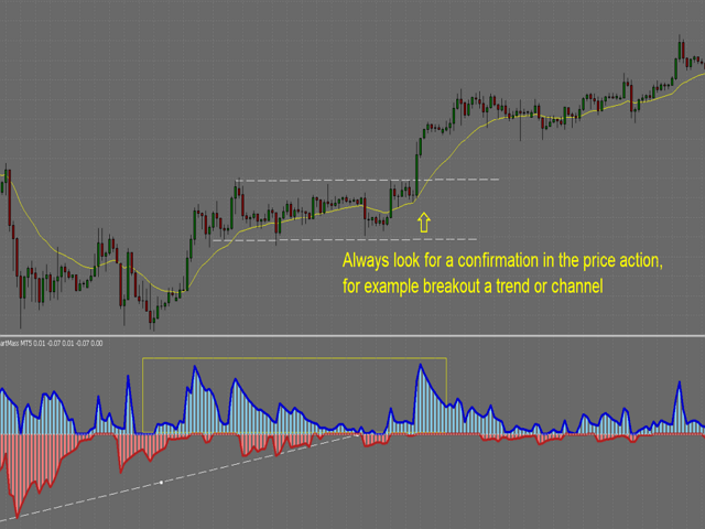 Buy the 'SmartMass MT5' Technical Indicator for MetaTrader 5 in ...