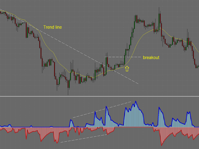 Buy the 'SmartMass MT5' Technical Indicator for MetaTrader 5 in ...