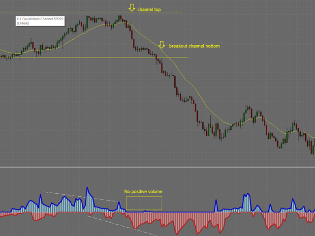 Buy the 'SmartMass MT5' Technical Indicator for MetaTrader 5 in ...