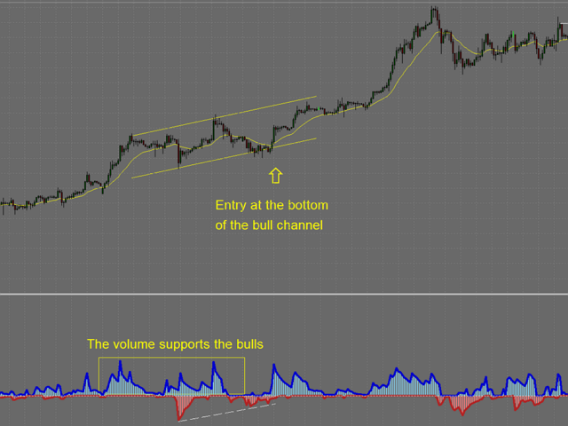 Buy the 'SmartMass MT5' Technical Indicator for MetaTrader 5 in ...