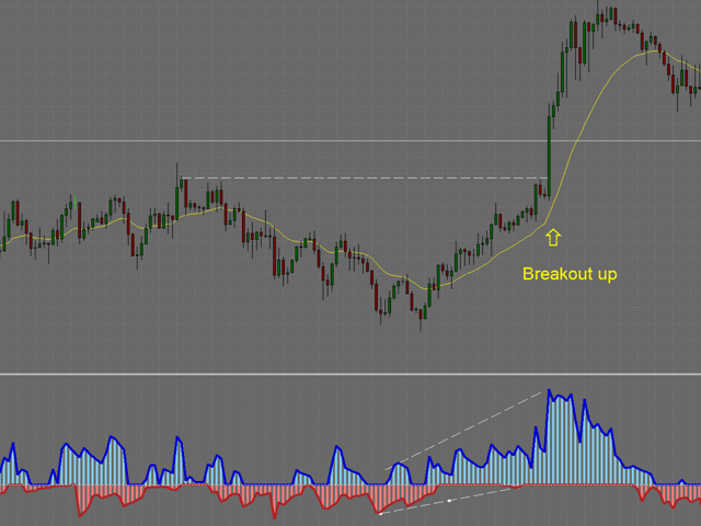 Buy the 'SmartMass MT5' Technical Indicator for MetaTrader 5 in ...